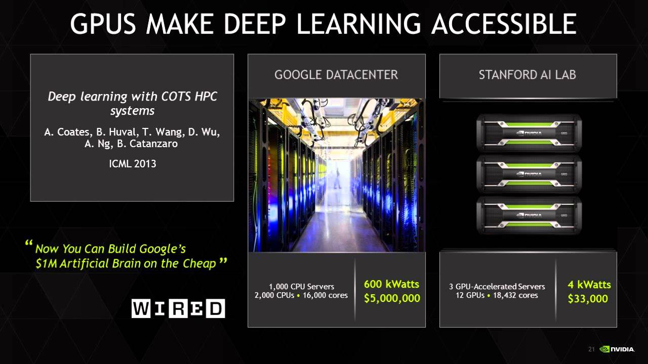 Free Cloud GPUs for Deep Learning - Top 44 List, 2021 - All about ...